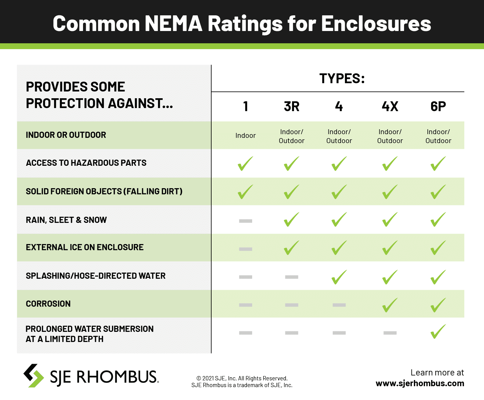 Infographics - SJE Rhombus Control Products